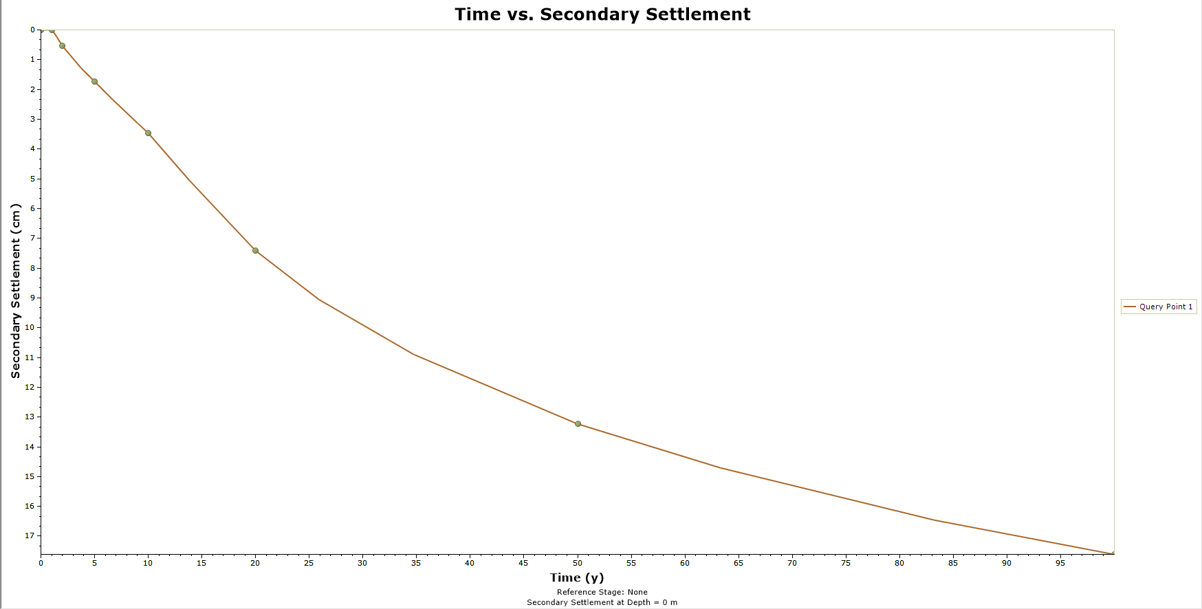 Settle3 Tutorials | 11 - Secondary Consolidation