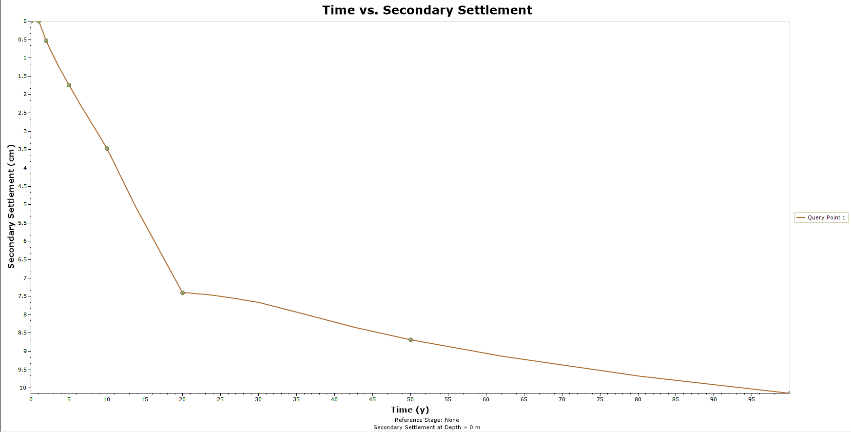 Settle3 Tutorials | 11 - Secondary Consolidation