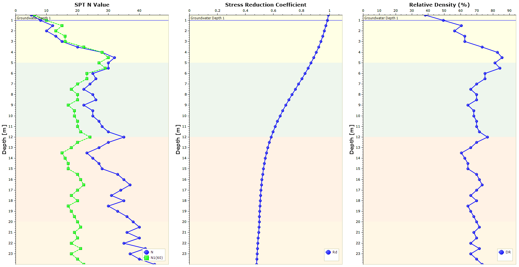 Settle3 Tutorials | 12 - Liquefaction Analysis