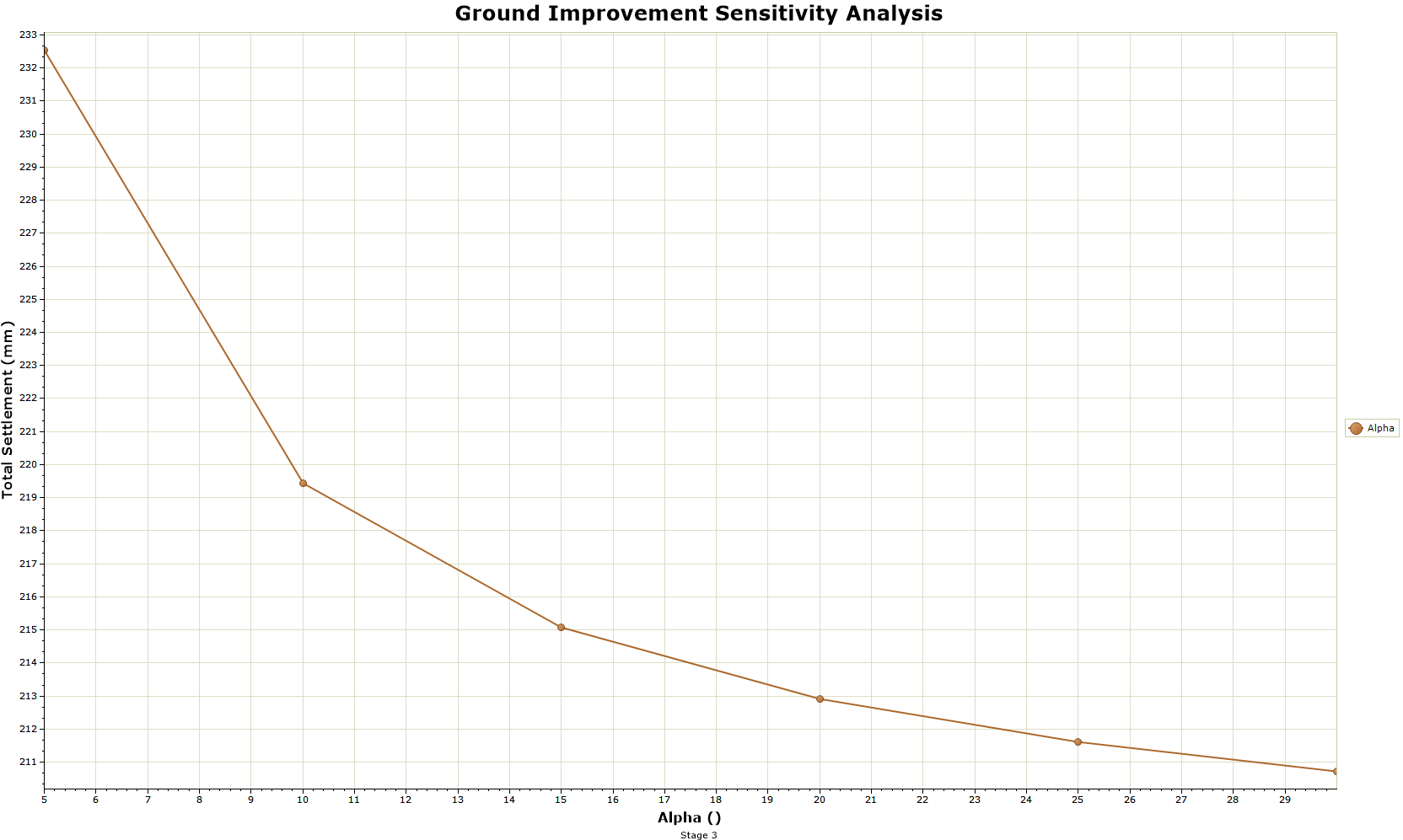 Settle3 Tutorials | 17 - Ground Improvement - Pt 1: Vibro-Compaction