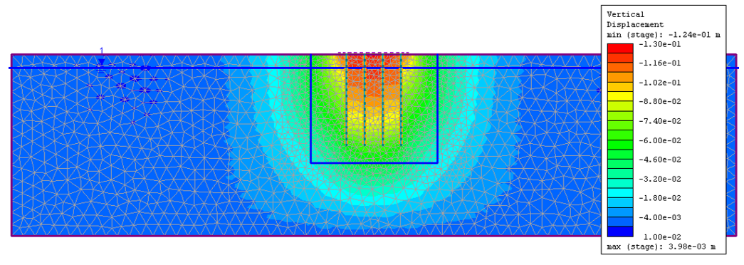 FEM Modelling: Piled Raft Foundation Analysis in 2D and 3D | Geoengineer.org