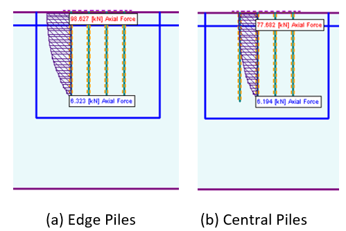 FEM Modelling: Piled Raft Foundation Analysis in 2D and 3D | Geoengineer.org