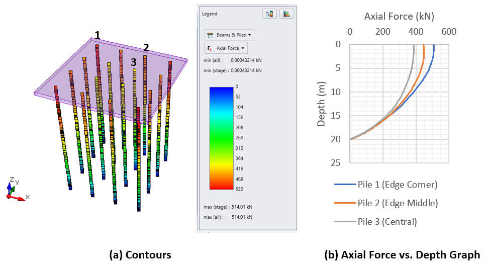 FEM Modelling: Piled Raft Foundation Analysis in 2D and 3D | Geoengineer.org