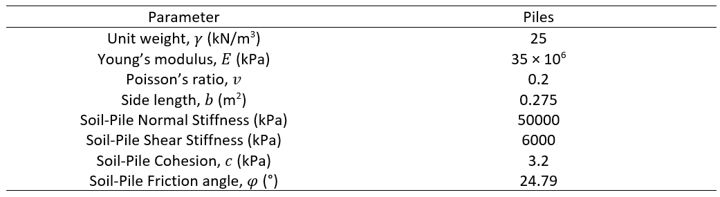 FEM Modelling: Piled Raft Foundation Analysis in 2D and 3D | Geoengineer.org
